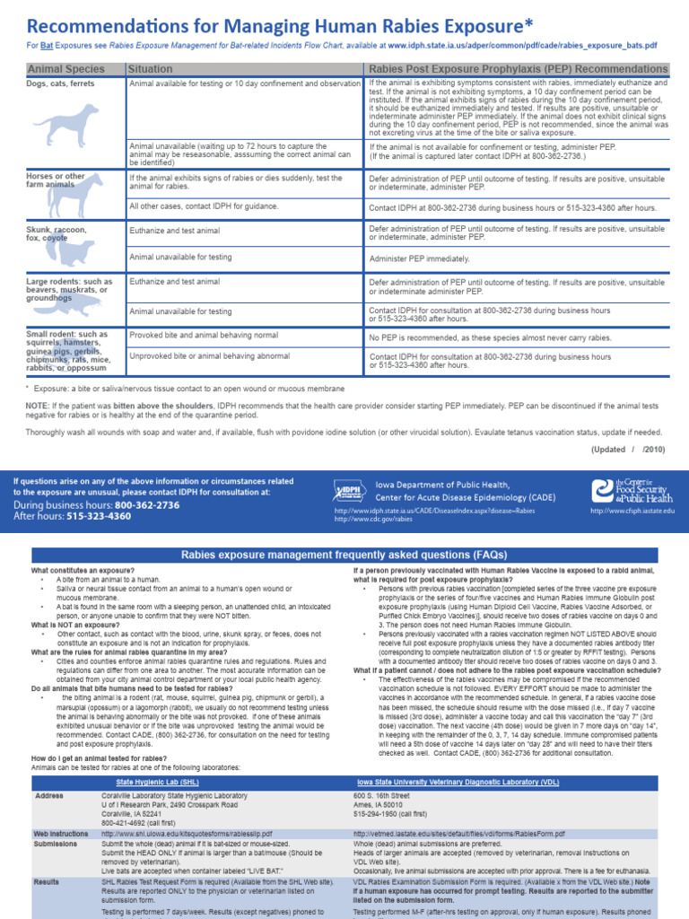 Animal - Rabies - Chart - 130618 - 0 | PDF | Rabies | Vaccines