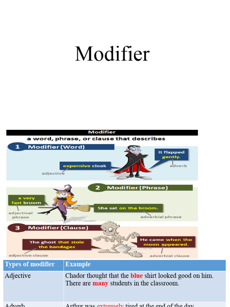 Dangling or Misplaced Modifier | PDF | Adjective | Adverb