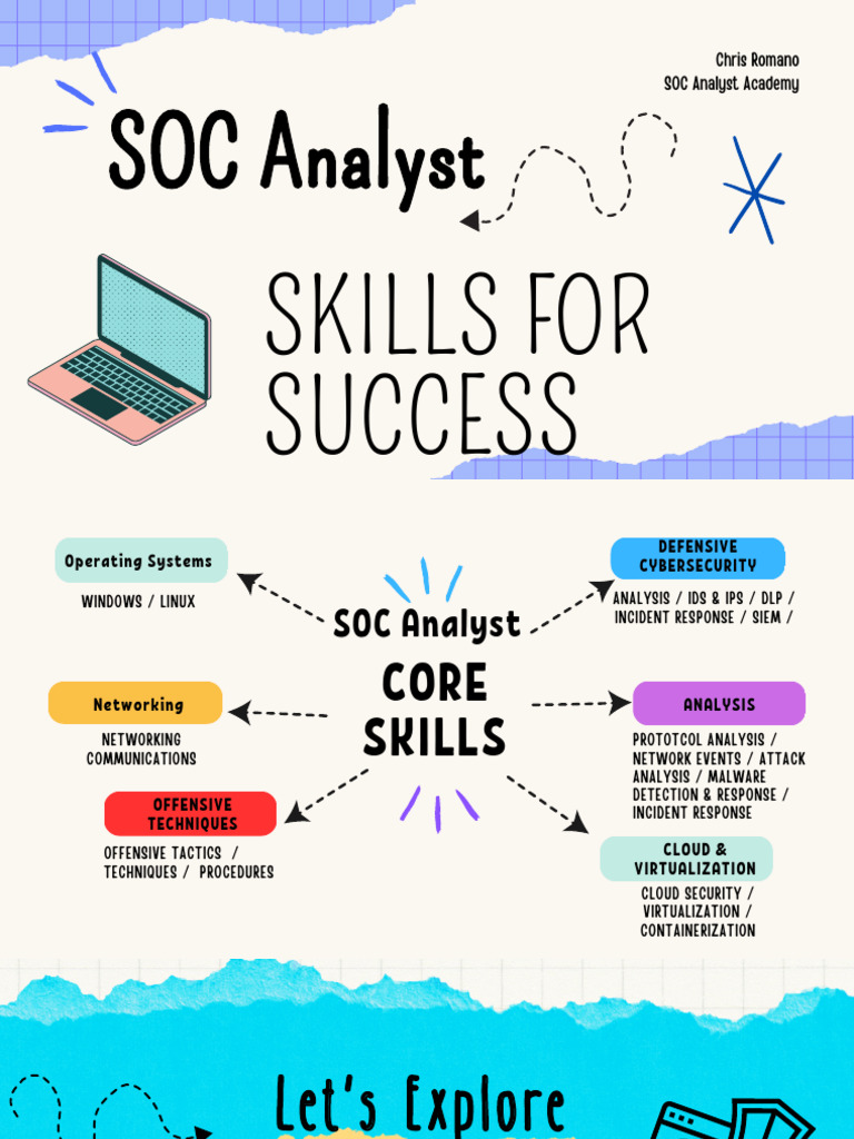 SOC Analyst | PDF | Security | Computer Security