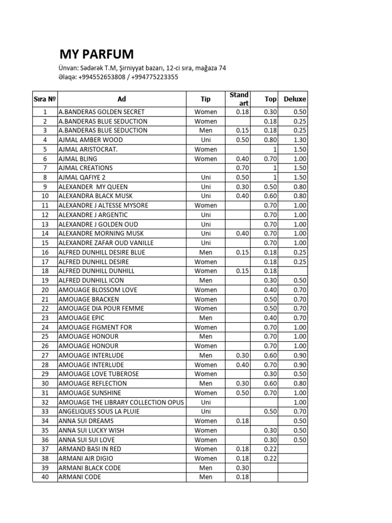 My Parfum | PDF | Perfume | Perfumery