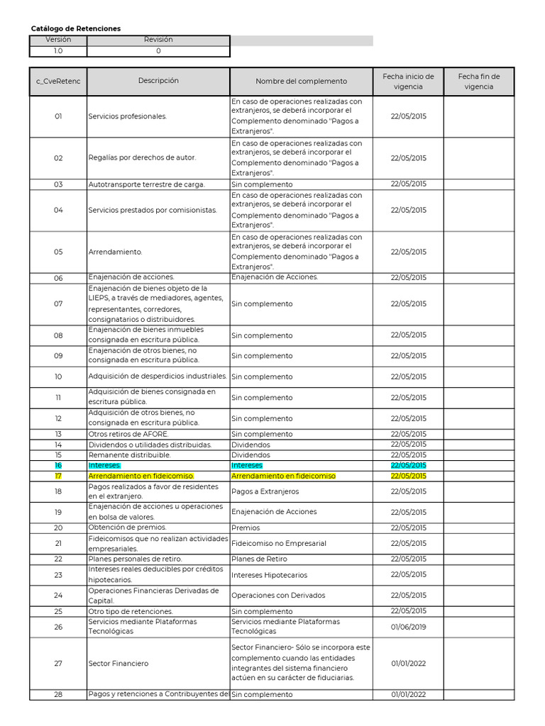 Claves Retenciones SAT | PDF | Dinero | Economias