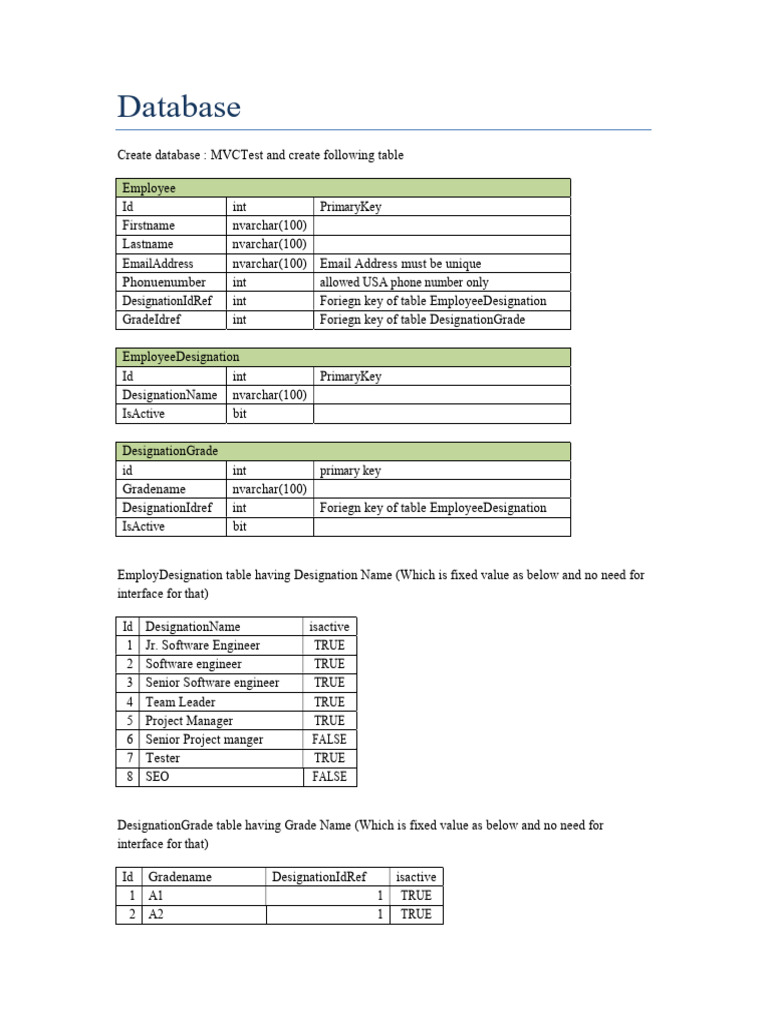 MVC - Training Session1 | PDF | Data Management | Information Technology