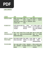 Comparativa: Genially, Canva y Prezi | PDF