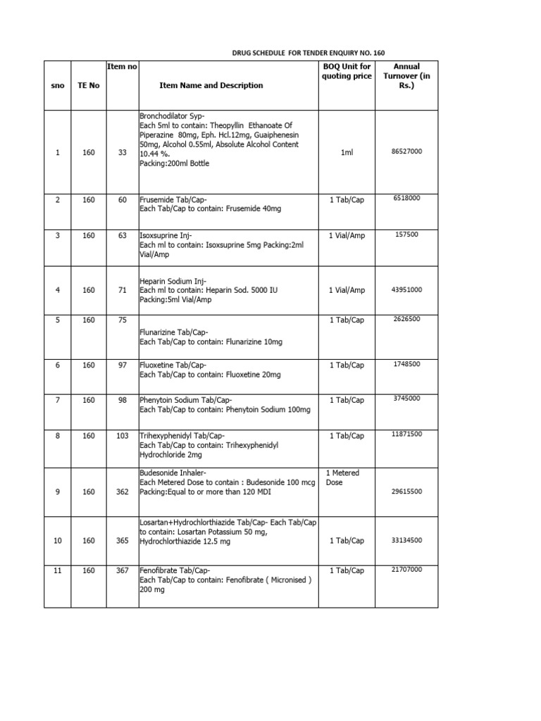 Drug Schedule 160 | PDF | Drugs | Functional Group