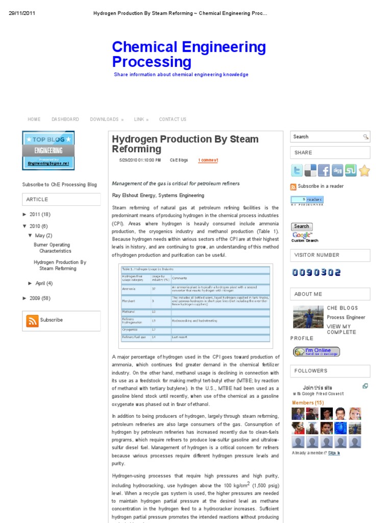 Hydrogen Production by Steam Reforming Chemical Engineering Processing | PDF | Natural Gas ...