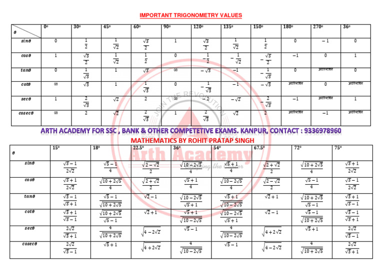 Important Trigonometry Values Pdf