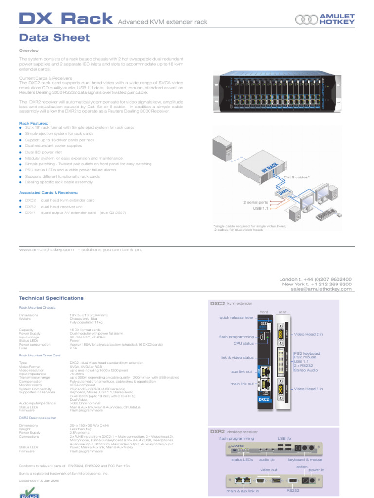 DX Rack Datasheet v3 20-10-08 | PDF | Usb | Video