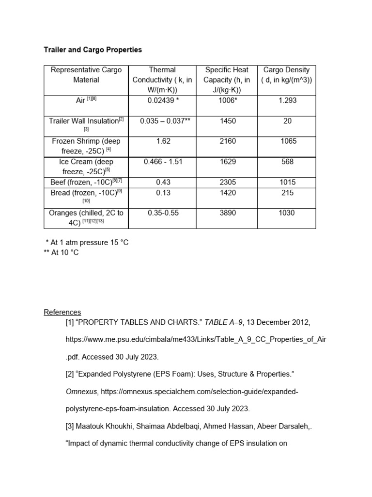 Representative Cargo Material | PDF | Thermal Insulation | Physical Chemistry