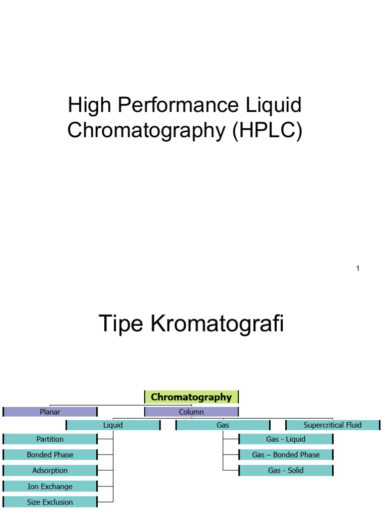 HPLC | PDF | High Performance Liquid Chromatography | Chromatography
