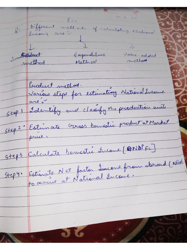 Sushil. Class 12 C. Roll No 12 | PDF