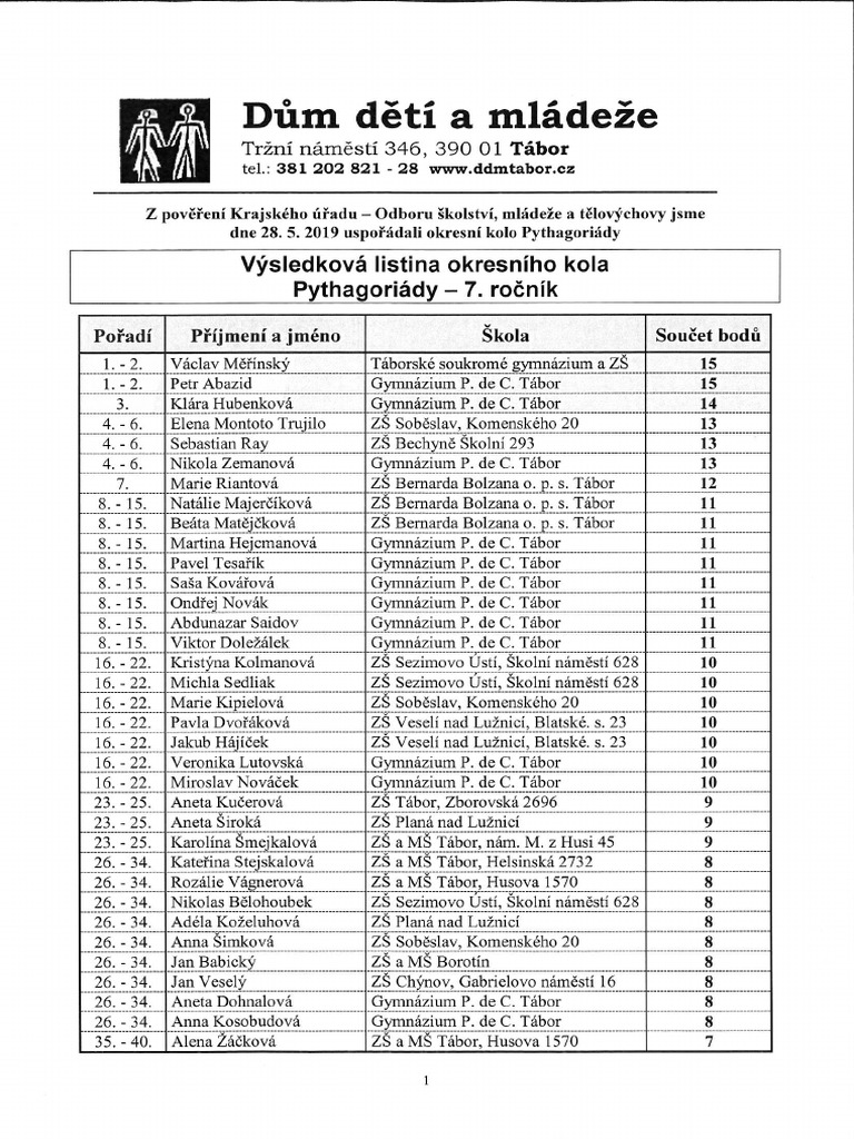 VÃ Sledkovã¡ Listina OK PythagoriÃ¡da 7. Roä Nã K | PDF