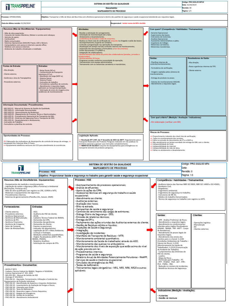 Pro - sgq.05 MP 10 - Mapeamento de Processo - Rev. 0 - 01.04.2024 ...