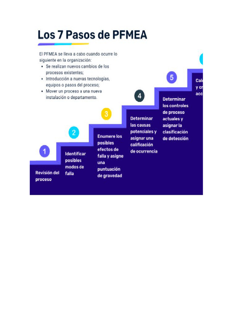 Hoja de Control de Defectos | PDF