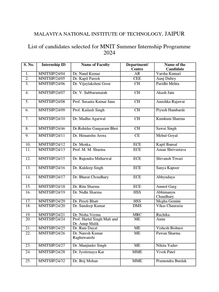 Summer Internship | PDF