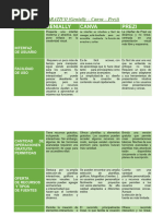 Cuadro Comparativo Genially Canva Prezi | PDF