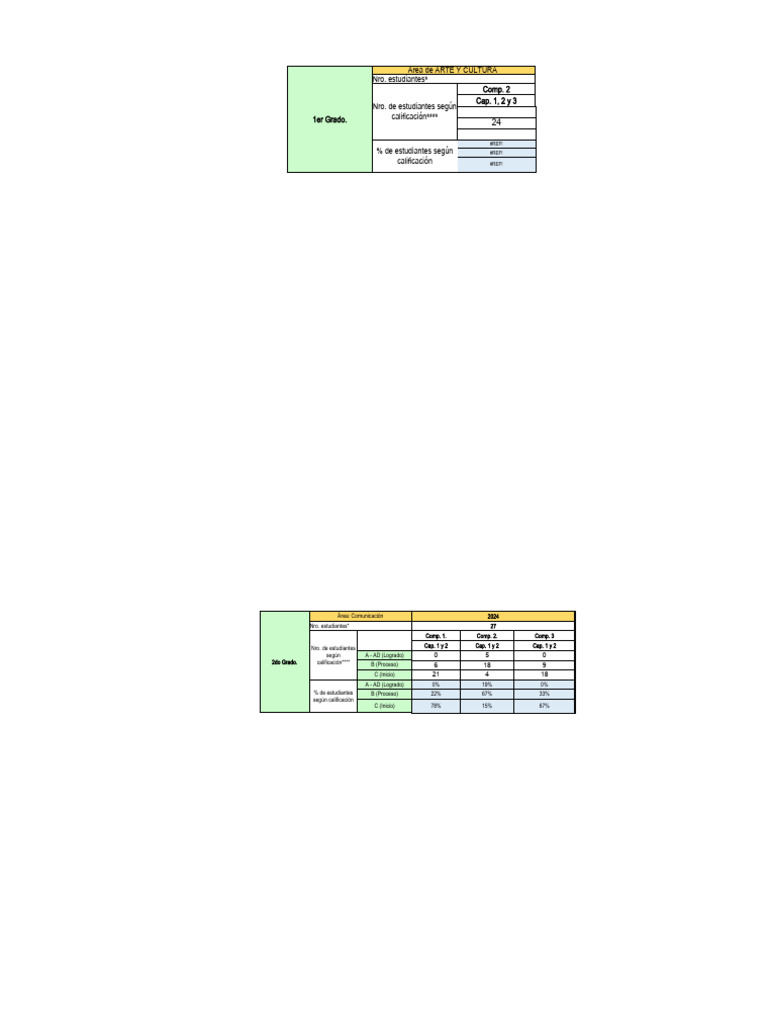 Mapa de Calor 2024 | PDF
