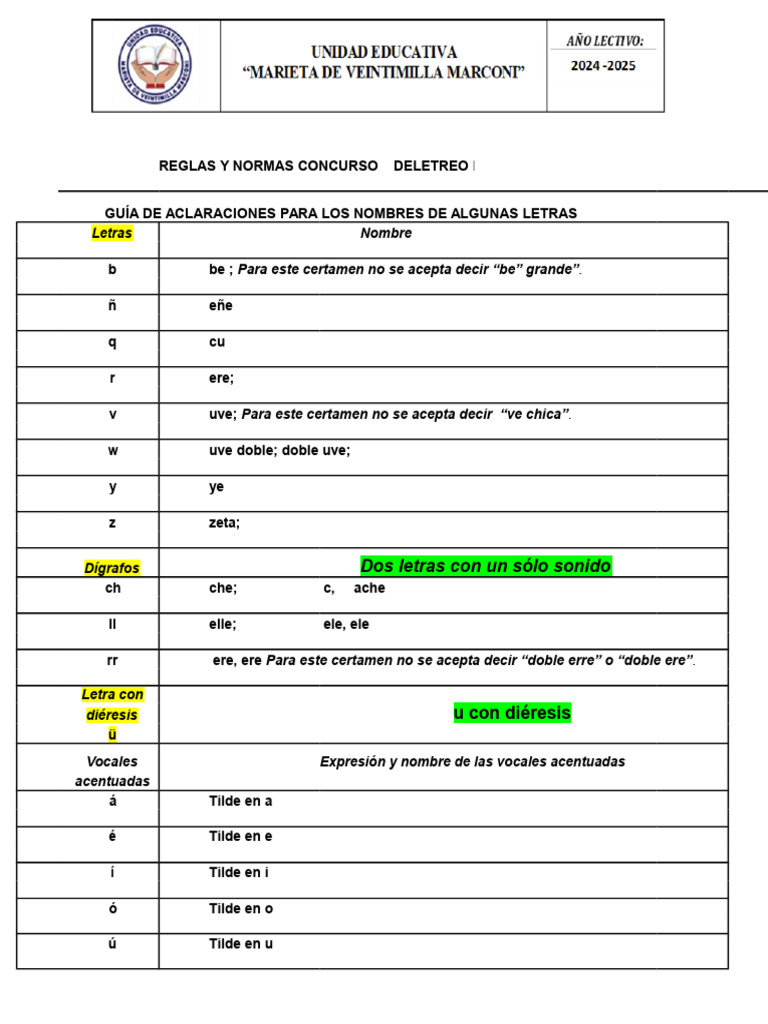 Reglas del Concurso Deletreo 2016 | PDF | Tipografía | Los símbolos