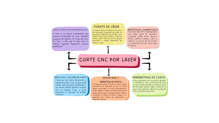 Corte CNC Por Laser | PDF | Láser | Control numerico