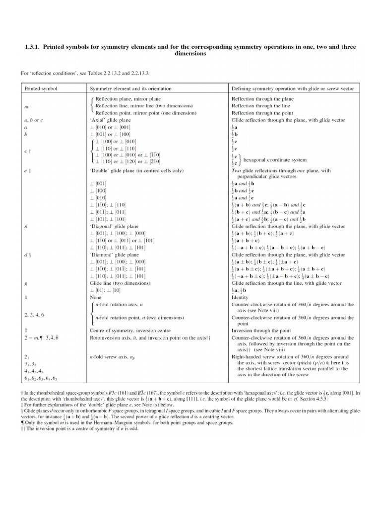 Symmetry Elements IT Vol A | PDF