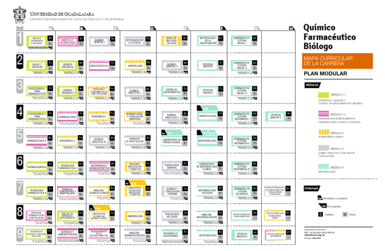 Malla Curricular QFB CUCEI | PDF | Farmacéutico | Farmacia