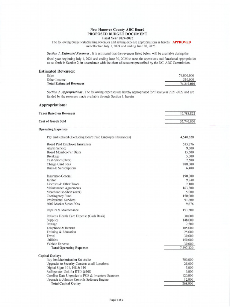 New Hanover County ABC Board FY 24-25 Approved Budget | PDF