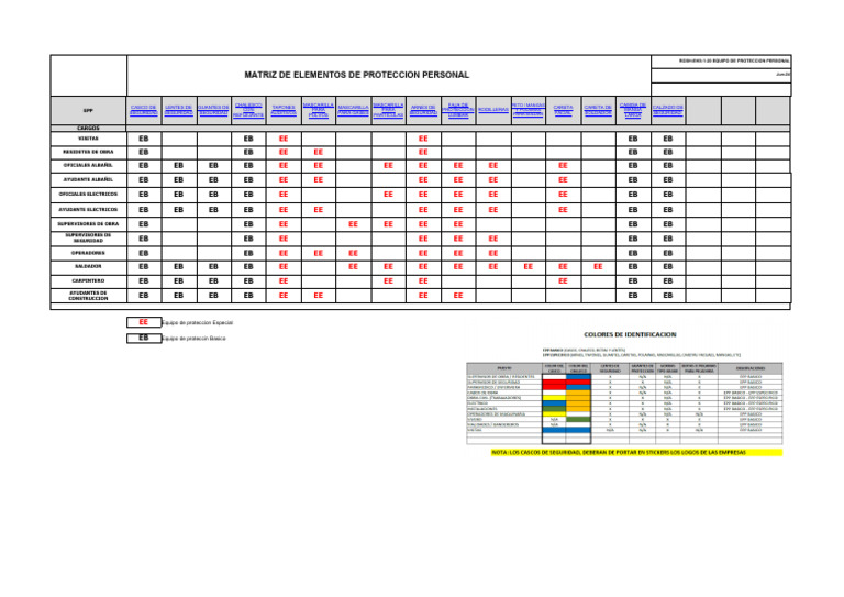 Matriz Epp Nom 017 Stps Rosh | PDF