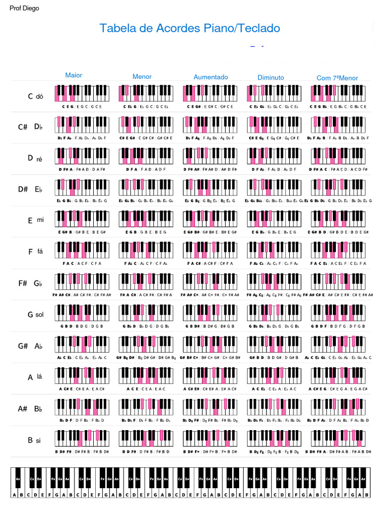 Tabela Acordes Teclado Download Free Pdf Elements Of Music