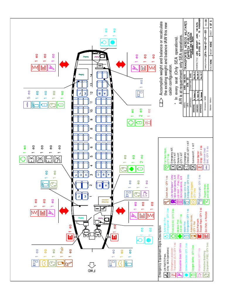 Lopa Model | PDF | Safety | Equipment