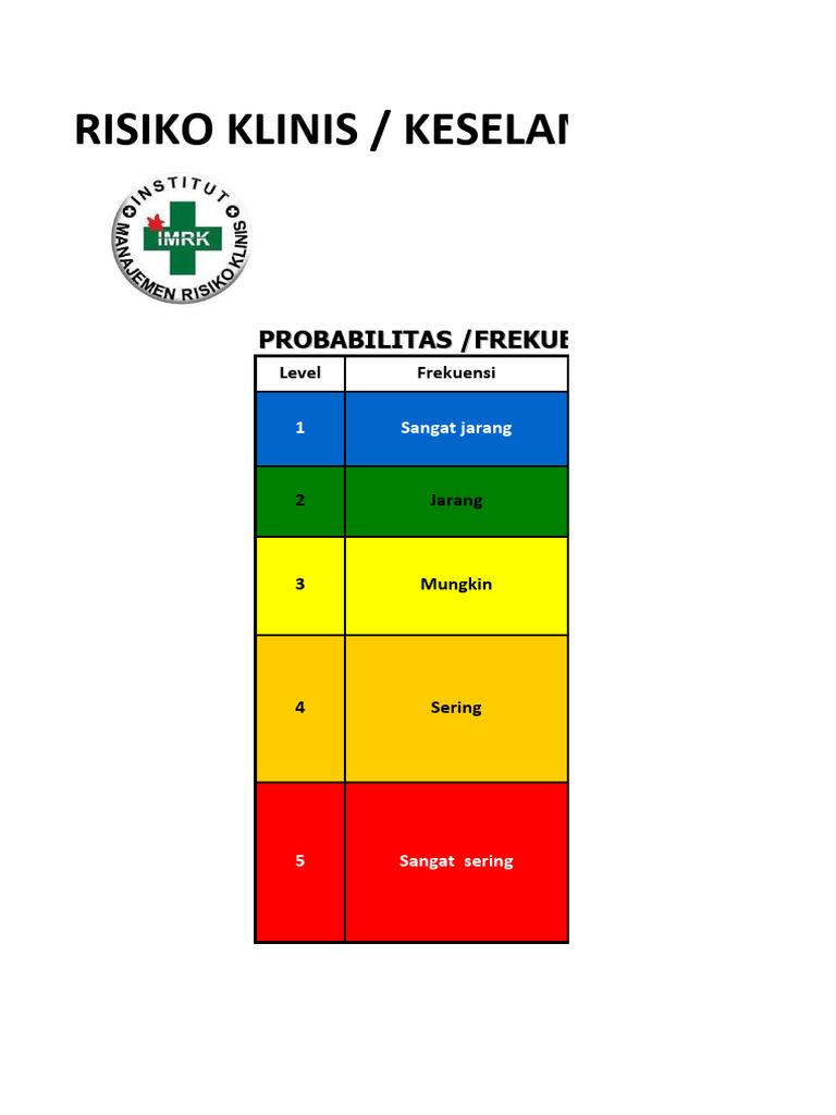 TUGAS Risk Register Manrisk 2024 - LZ | PDF