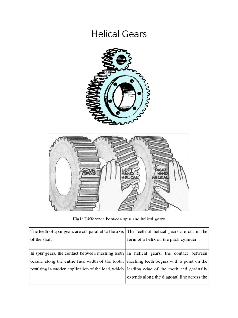 Helical Gears Modified 2018 | PDF | Gear | Mechanical Engineering