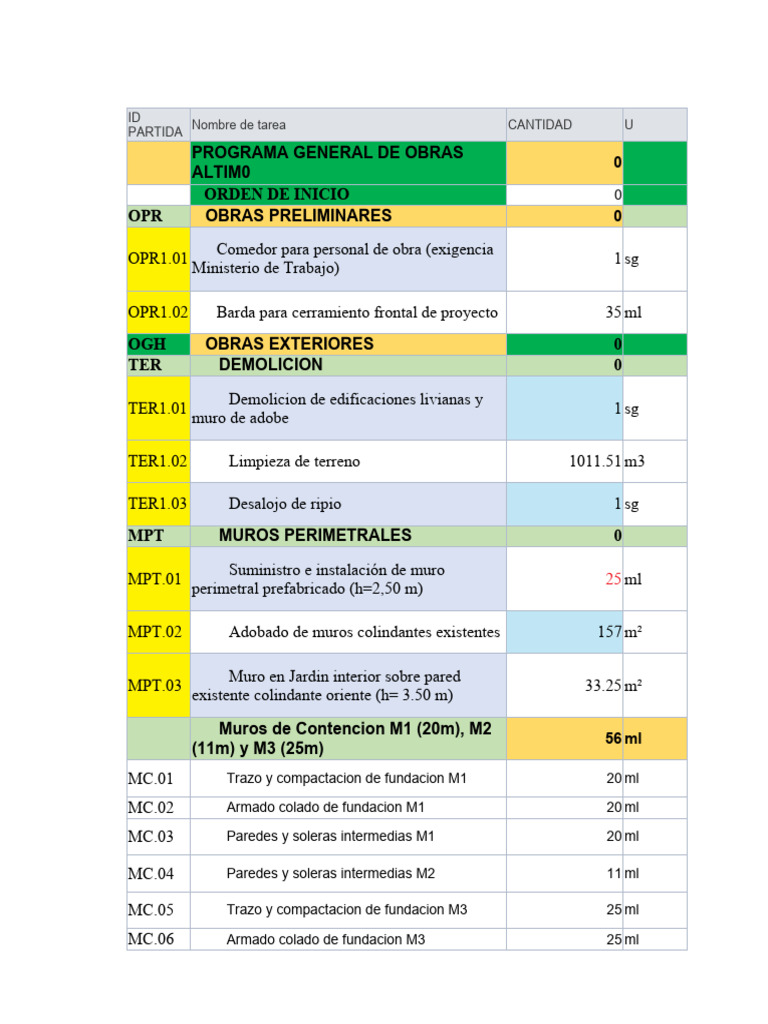 Formato para Tabla Dinamica | PDF | Paneles de yeso | Subestacion electrica