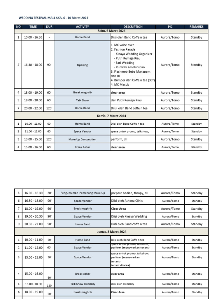 Rundown, List Tenant Dan Medpart | PDF