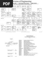Flowchart Bsce | PDF