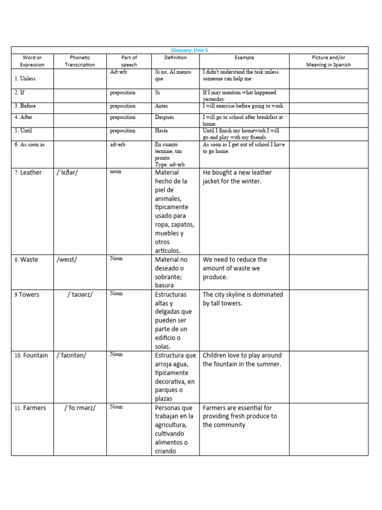 Glossary Template 2022 | PDF | Adverb | Noun