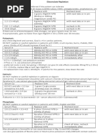 Simplified Glucommander Protocol | PDF