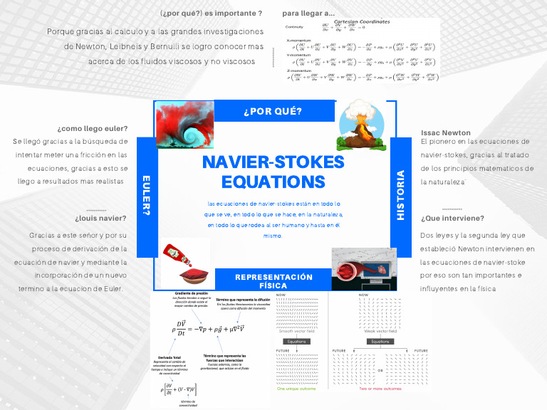 navier-stoke equation | Descargar gratis PDF | Ecuaciones de Navier-Stokes | Dinámica de fluidos