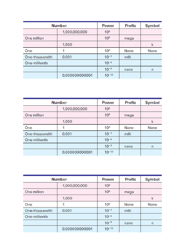 Unit Prefixes | PDF