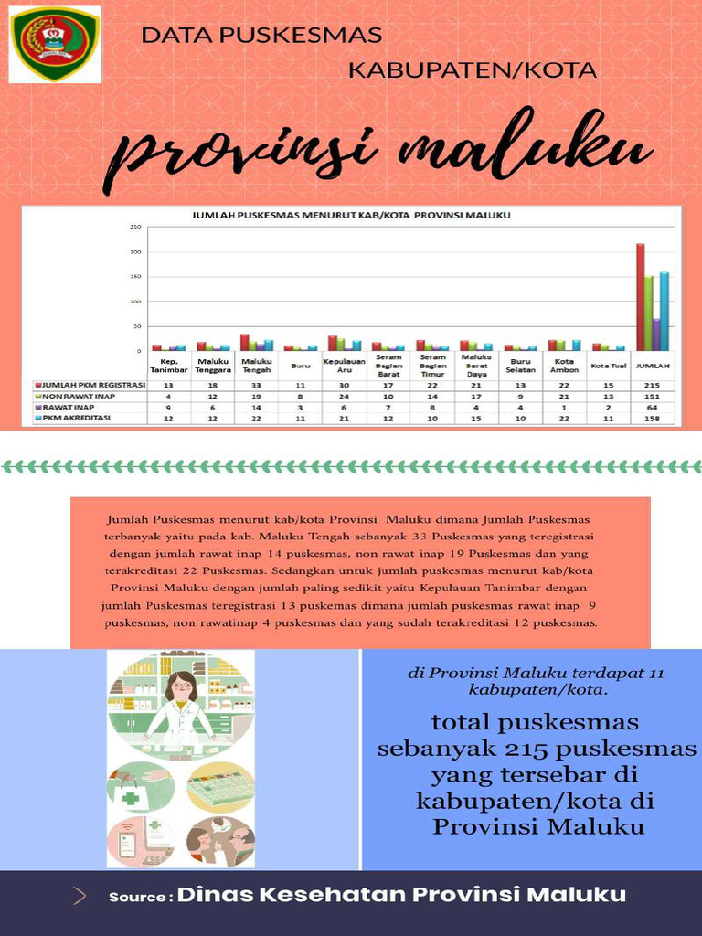 Data Puskesmas 2021 PDF | PDF