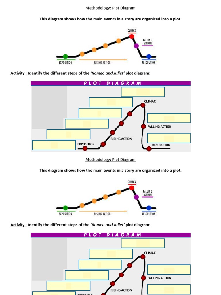 Romeo and Juliet Plot Diagram Guide | PDF