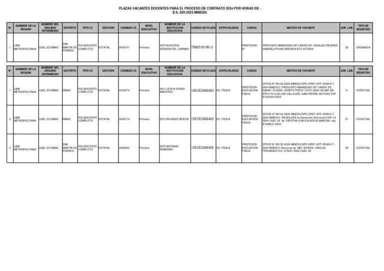 Plazas Convocatoria Ndeg 058 - 2024 Eval Ebr Primaria | PDF