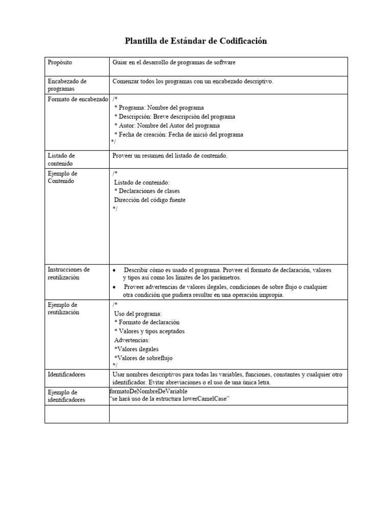 Plantilla de Estándar de Codificación | PDF | Programa de computadora ...