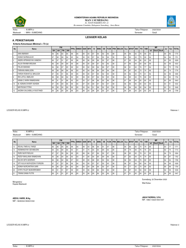 Legger XI - MIPA.2 - 2 | PDF