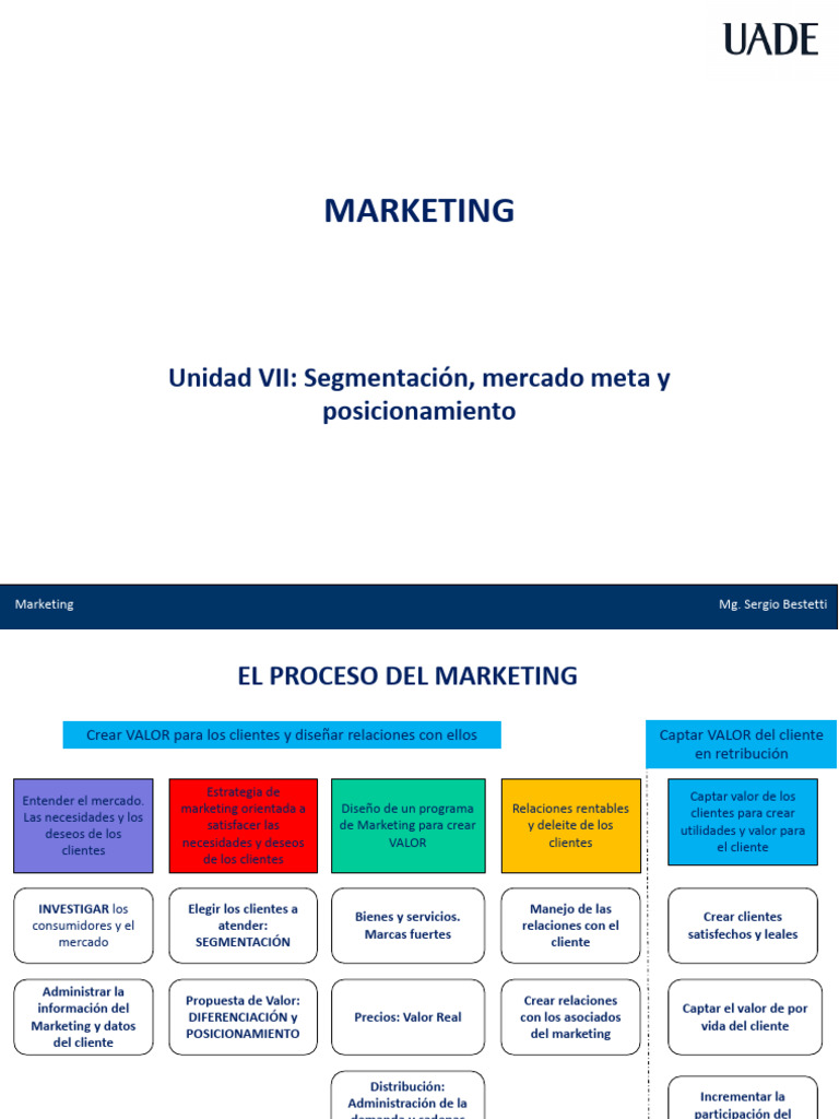 07 Unidad Vii Segmentacion Mercado Meta Y Posicionamiento Pdf