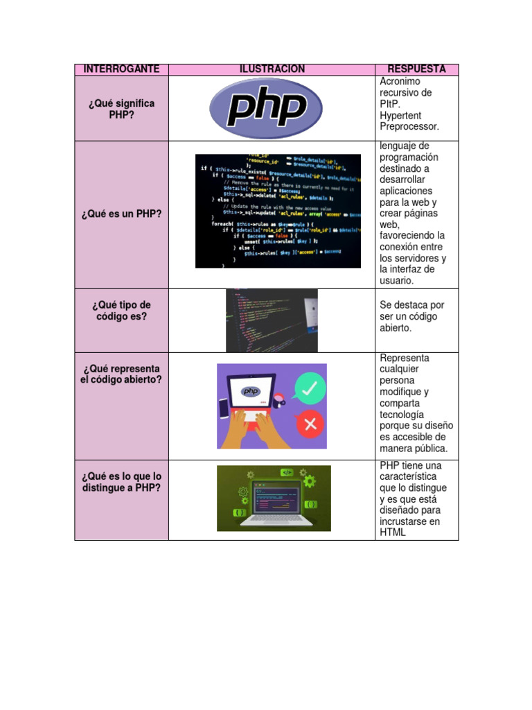 Esquema Ad | PDF | Php | Servidor web