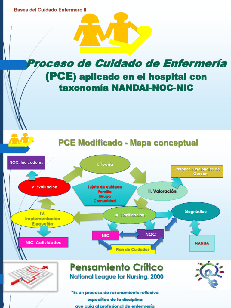 Pce y Signos Vitales | PDF | Diagnostico medico | Enfermería