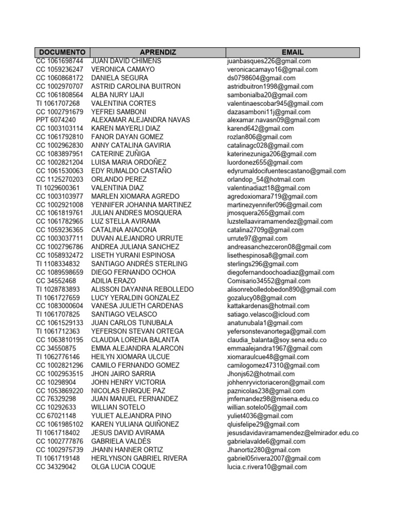 04 Revision de Listados Mayo | PDF