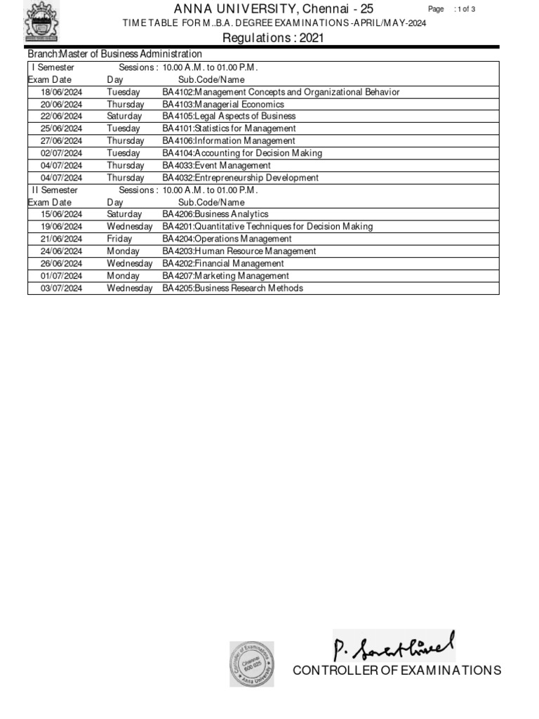 Mba R-21 | PDF | Master Of Business Administration | Analytics