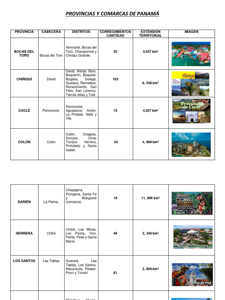 PROVINCIAS Y COMARCAS DE PANAMÁ | PDF | Panamá