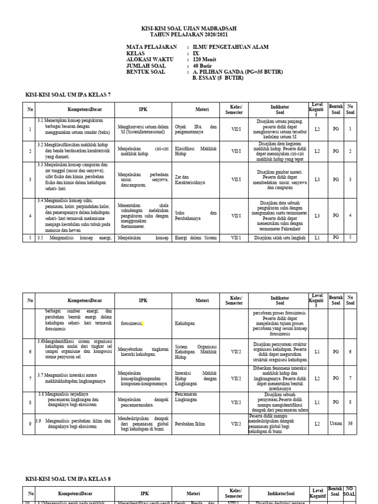 Kisi-Kisi Soal Um Ipa 2021 | PDF