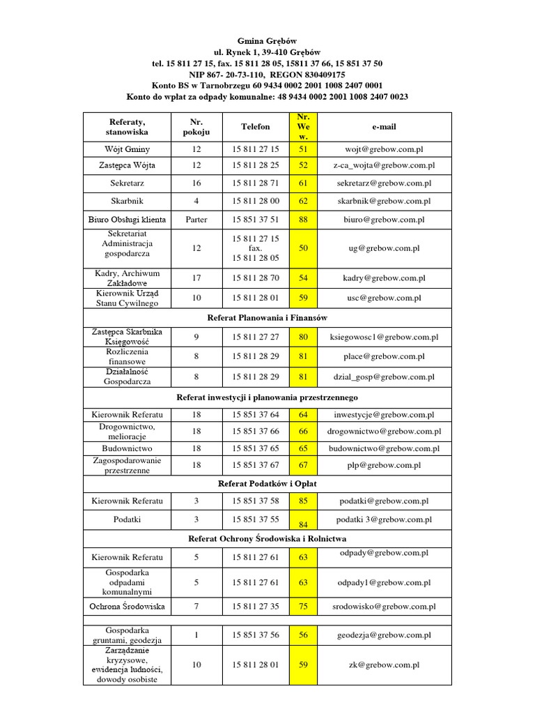Dane Kontaktowe Urzad Gminy W Grebowie Akt | PDF